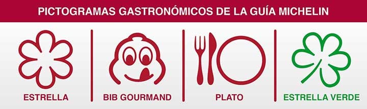 ¿Cómo se ganan las Estrellas Michelin? Todo lo que necesitas saber para ...